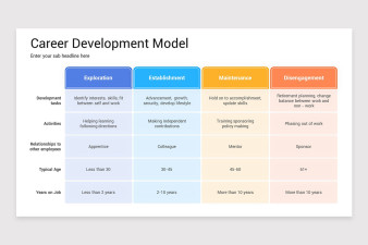 Career Development Model Keynote Template | Nulivo Market