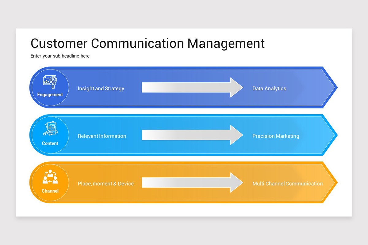 Customer Communication PowerPoint Template | Nulivo Market