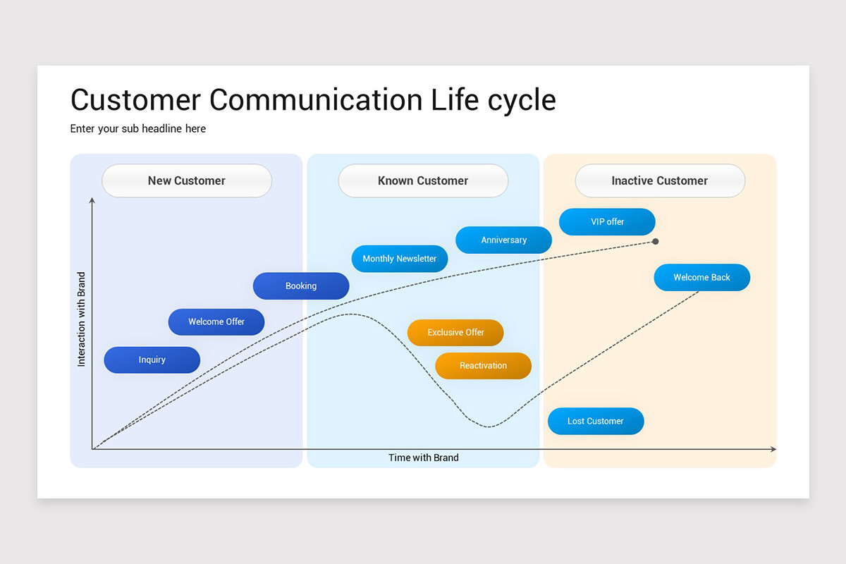 Customer Communication PowerPoint Template | Nulivo Market