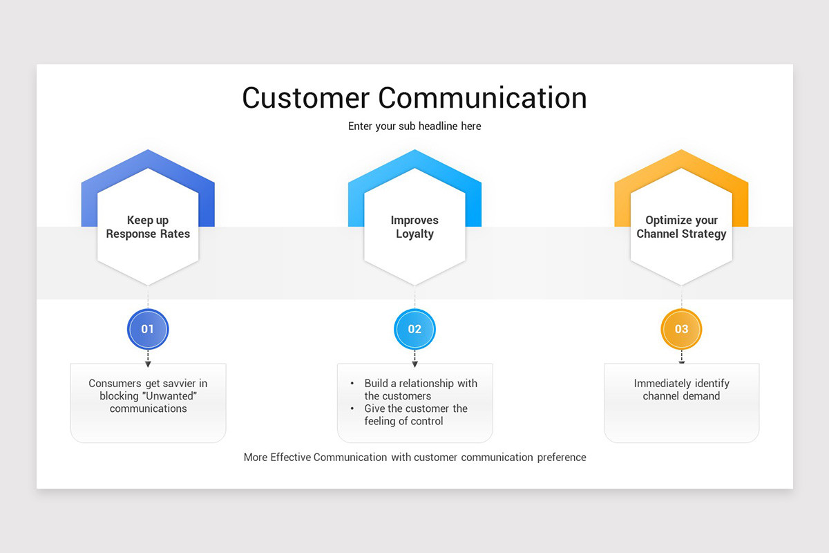 Customer Communication PowerPoint Template | Nulivo Market