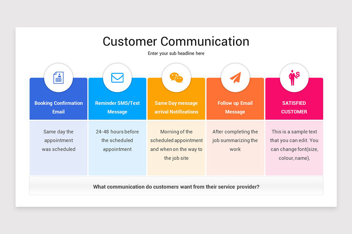 Customer Communication PowerPoint Template | Nulivo Market