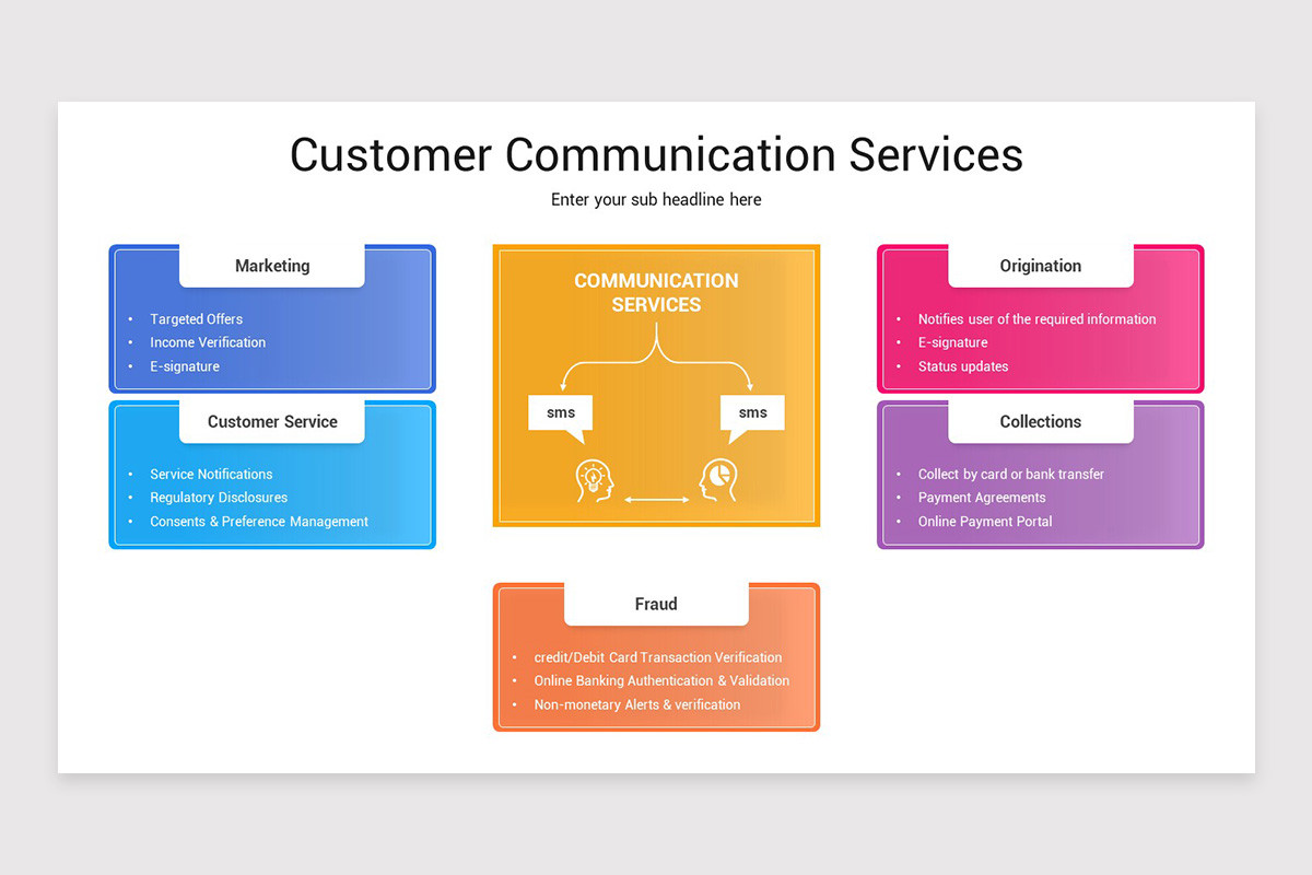 Customer Communication PowerPoint Template | Nulivo Market