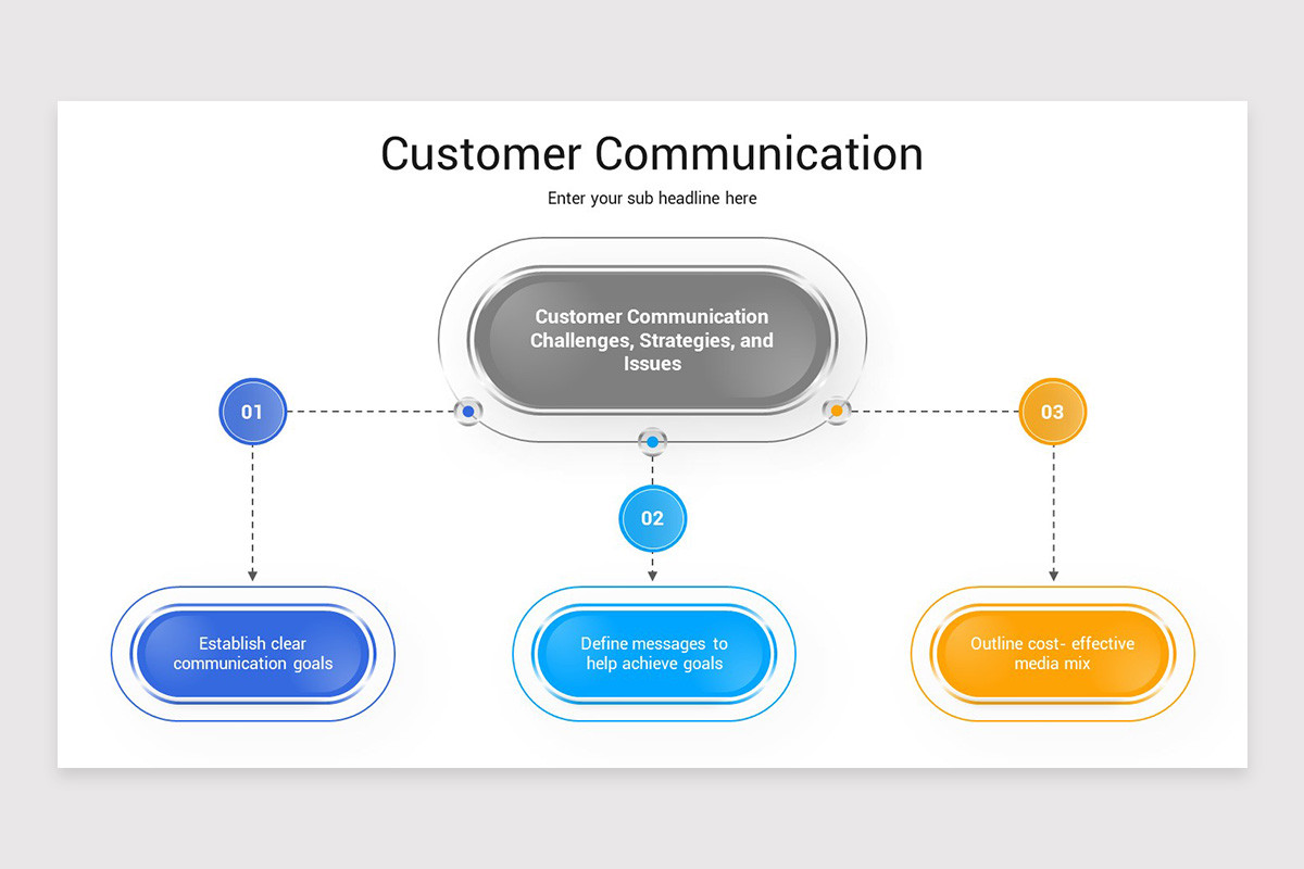 Customer Communication PowerPoint Template | Nulivo Market