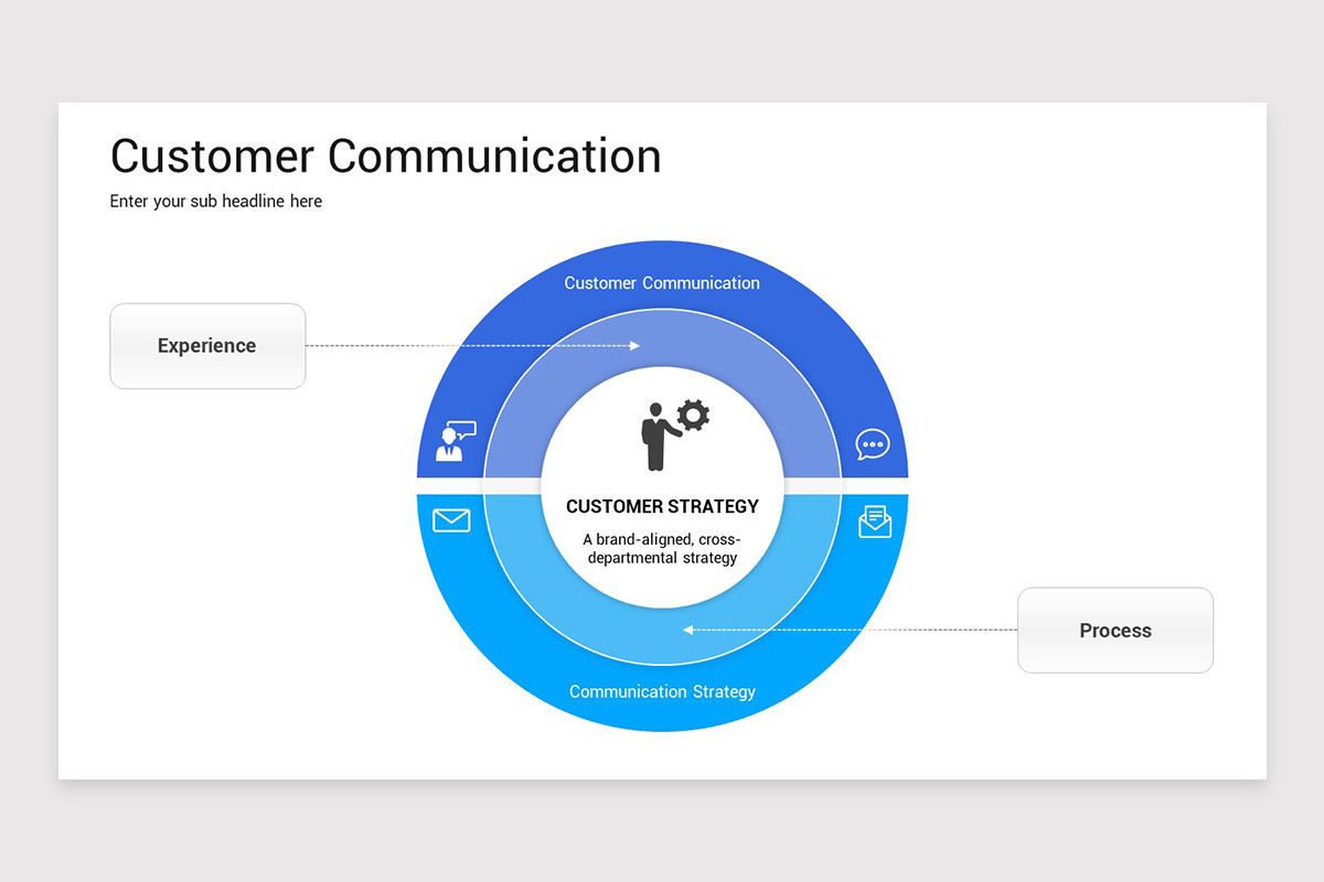 Customer Communication PowerPoint Template | Nulivo Market