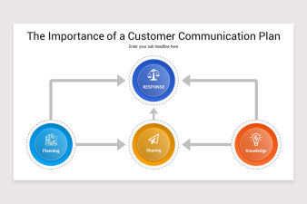 Customer Communication PowerPoint Template | Nulivo Market