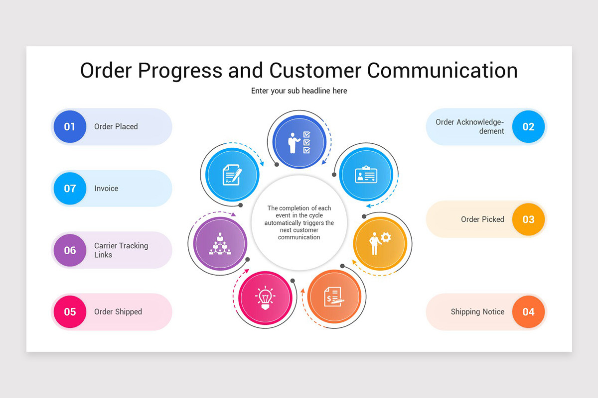 Customer Communication Google Slides Template | Nulivo Market