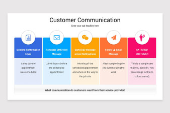 Customer Communication Keynote Template | Nulivo Market