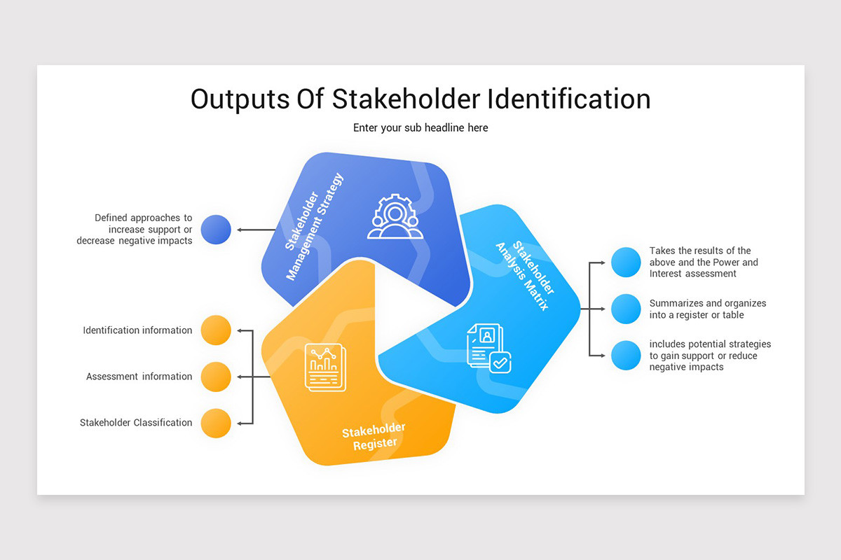 Stakeholder Identification Presentation PowerPoint Template | Nulivo Market