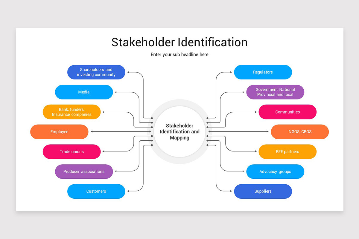 Stakeholder Identification Presentation PowerPoint Template | Nulivo Market
