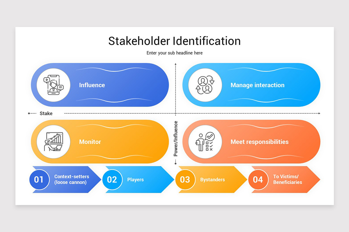 Stakeholder Identification Presentation PowerPoint Template | Nulivo Market
