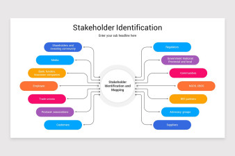 Stakeholder Identification Presentation PowerPoint Template | Nulivo Market