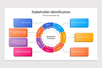Stakeholder Identification Presentation PowerPoint Template | Nulivo Market