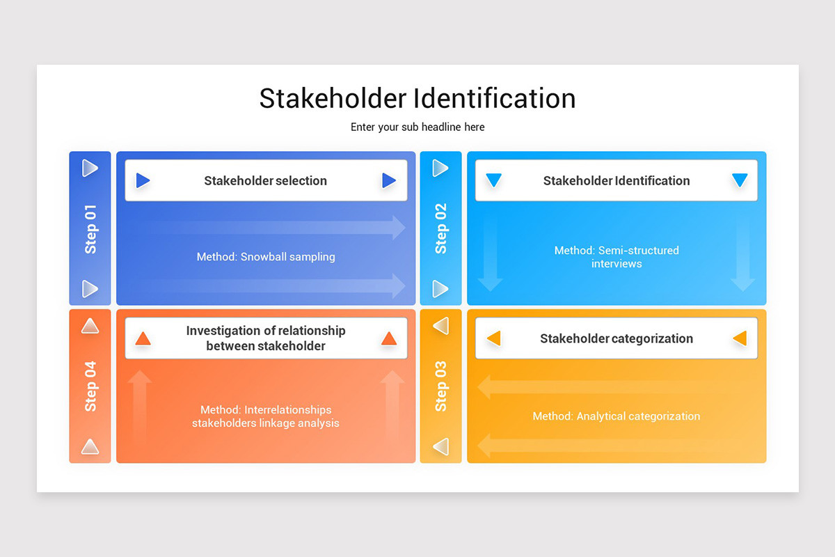 Stakeholder Identification Presentation Keynote Template | Nulivo Market