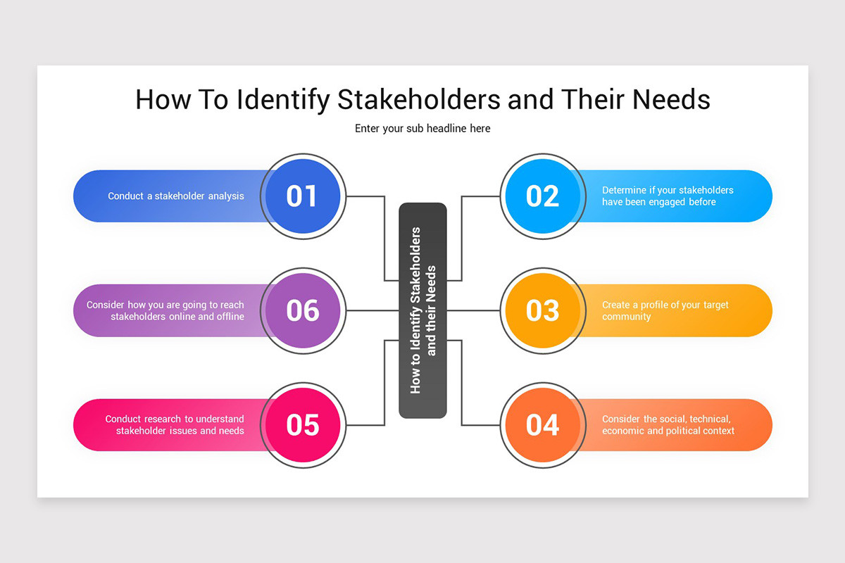 Stakeholder Identification Presentation Keynote Template | Nulivo Market