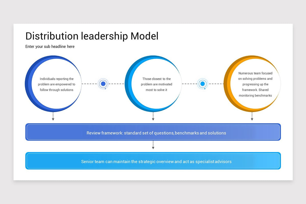 Distributive Leadership Presentation PowerPoint Template | Nulivo Market