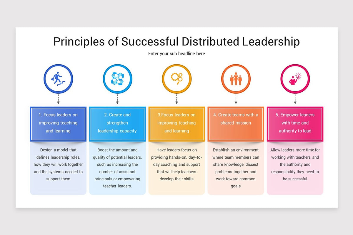 Distributive Leadership Presentation PowerPoint Template | Nulivo Market