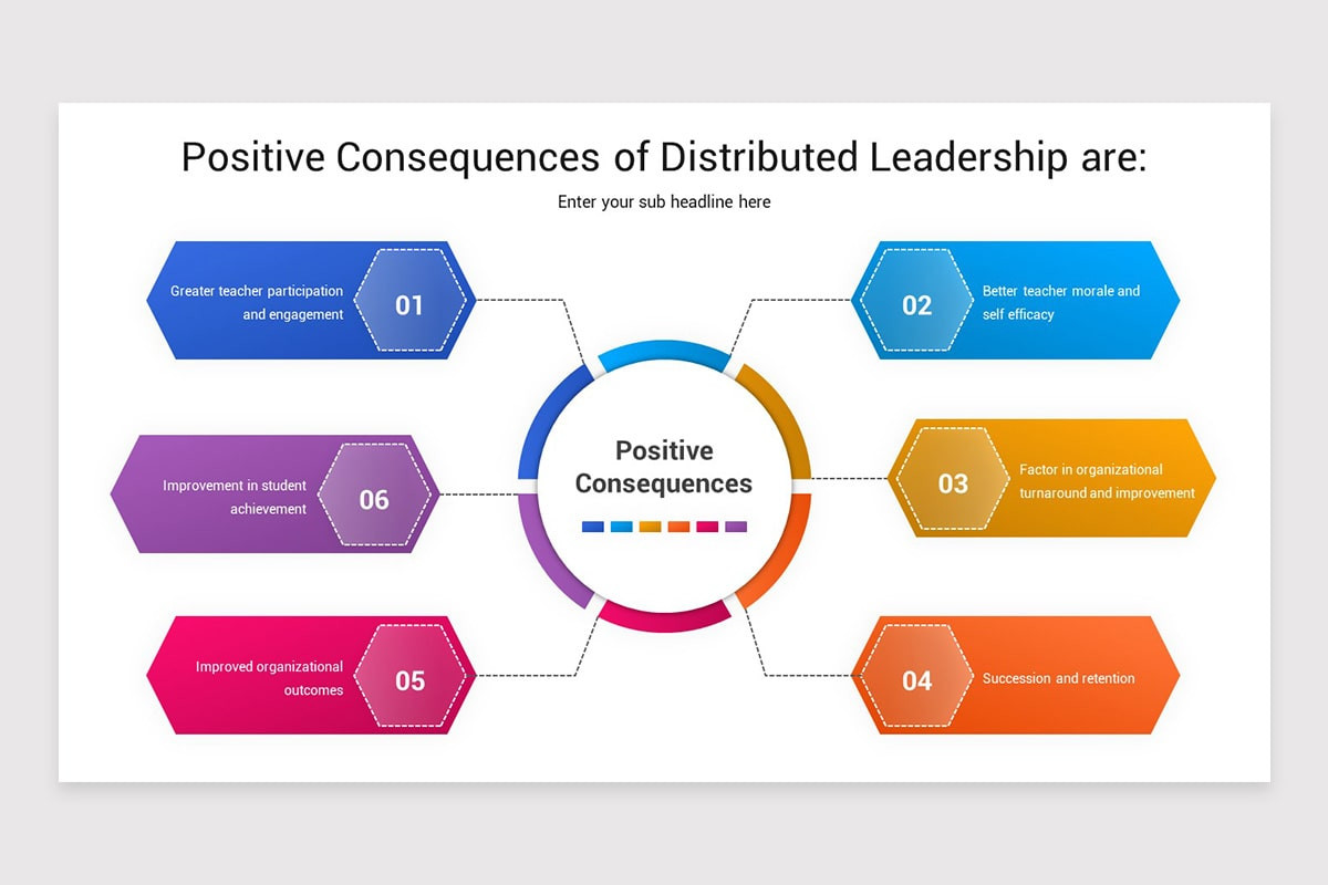 Distributive Leadership Presentation PowerPoint Template | Nulivo Market