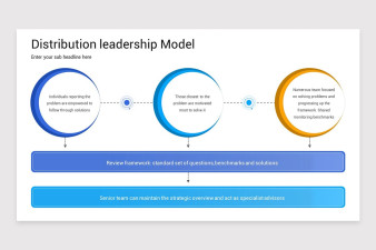 Distributive Leadership Presentation Google Slides Template | Nulivo Market