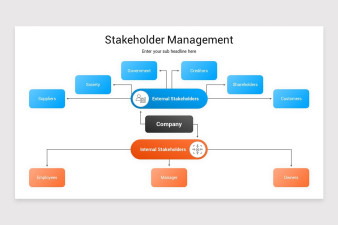 Stakeholder Management Presentation PowerPoint Template | Nulivo Market