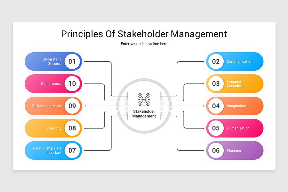 Stakeholder Management Presentation Google Slides Template | Nulivo Market
