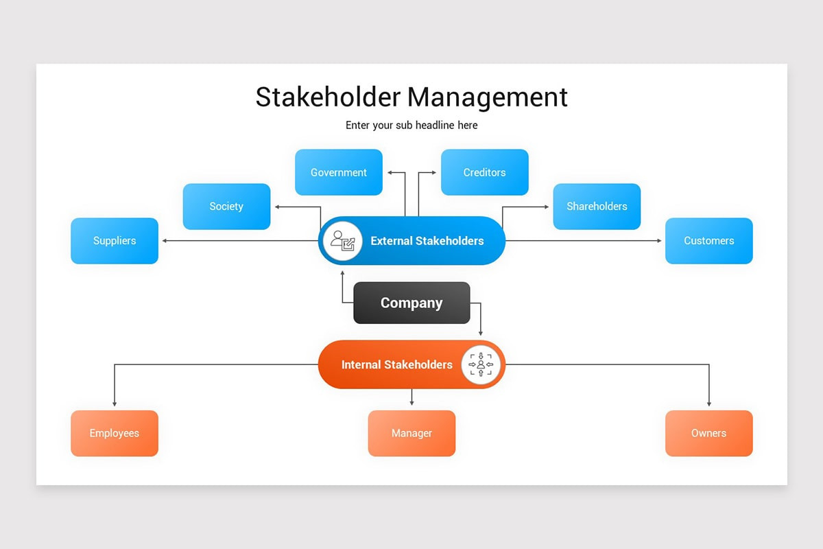 Stakeholder Management Presentation Google Slides Template | Nulivo Market