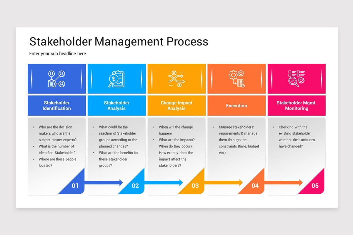 Stakeholder Management Presentation Google Slides Template | Nulivo Market