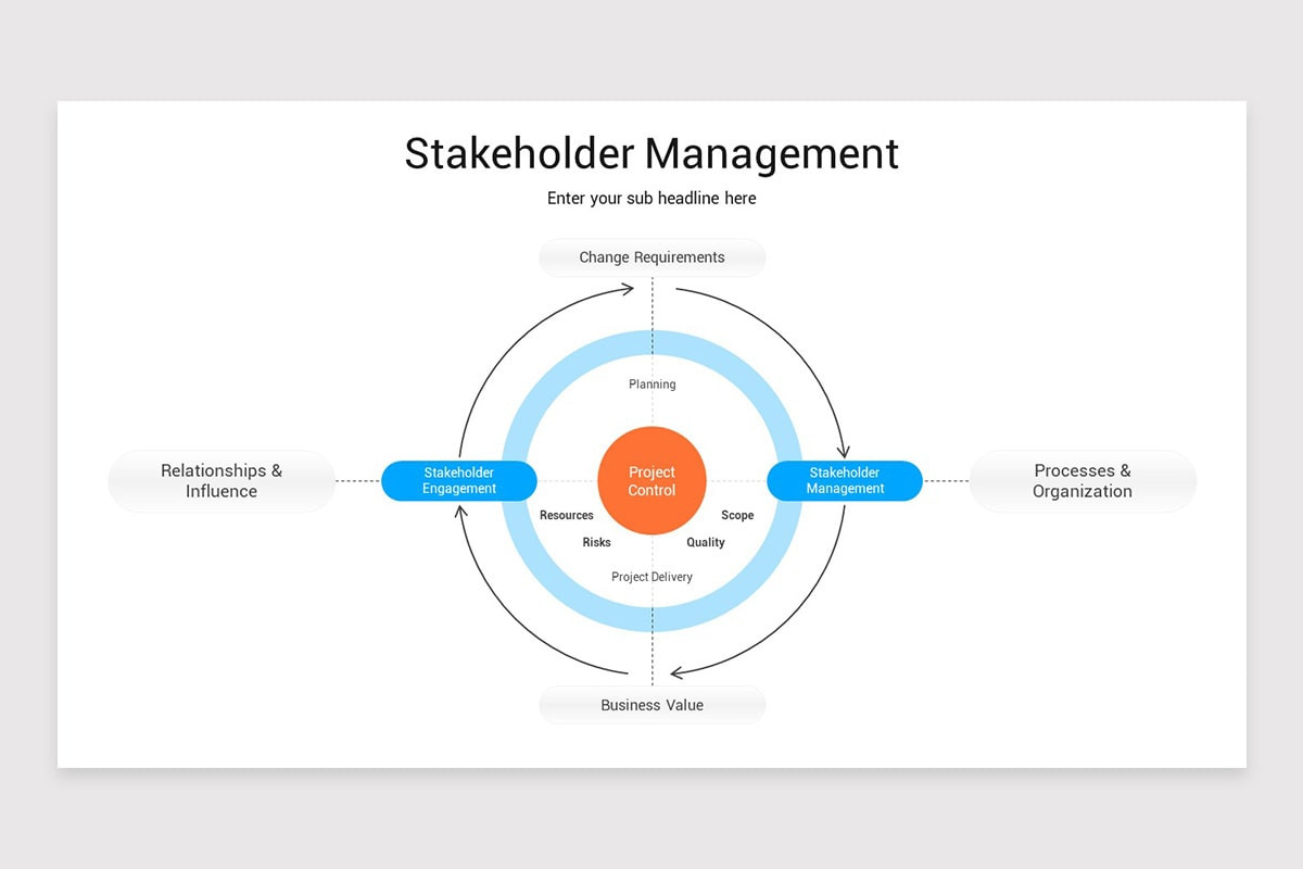 Stakeholder Management Presentation Keynote Template | Nulivo Market