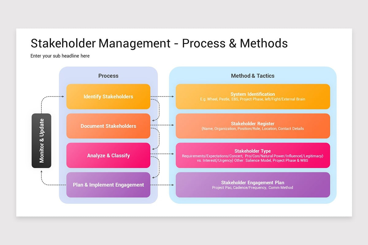 Stakeholder Management Presentation Keynote Template | Nulivo Market