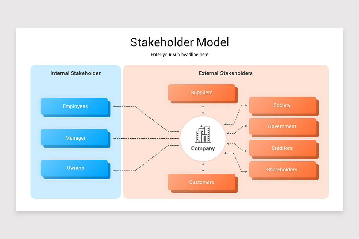 Stakeholder Model Presentation PowerPoint Template | Nulivo Market