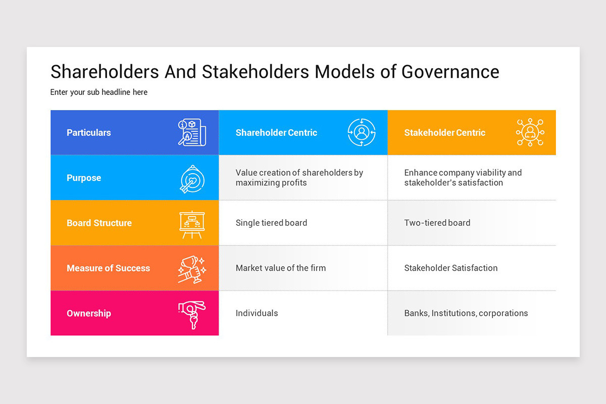 Stakeholder Model Presentation PowerPoint Template | Nulivo Market