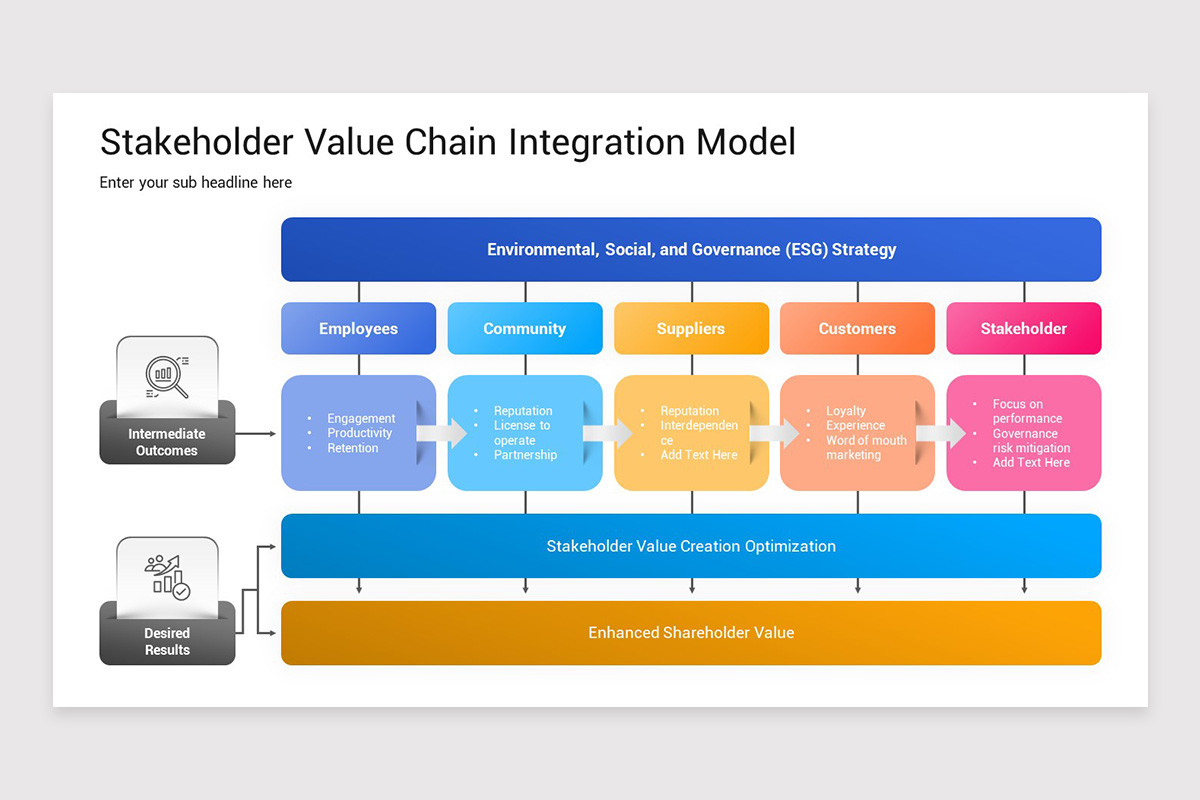 Stakeholder Model Presentation Keynote Template | Nulivo Market