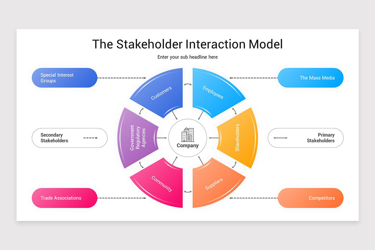Stakeholder Model Presentation Keynote Template | Nulivo Market