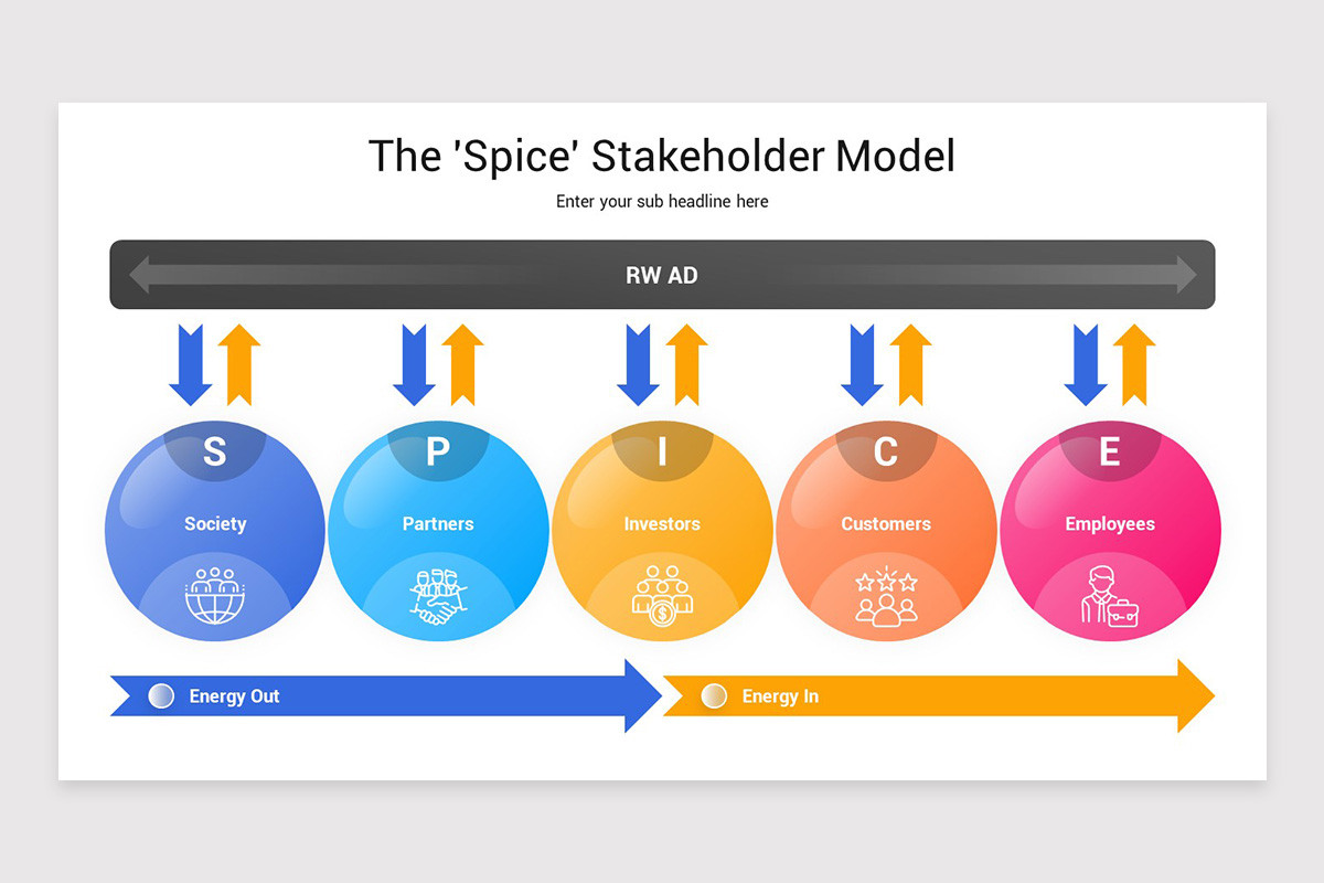 Stakeholder Model Presentation Keynote Template | Nulivo Market
