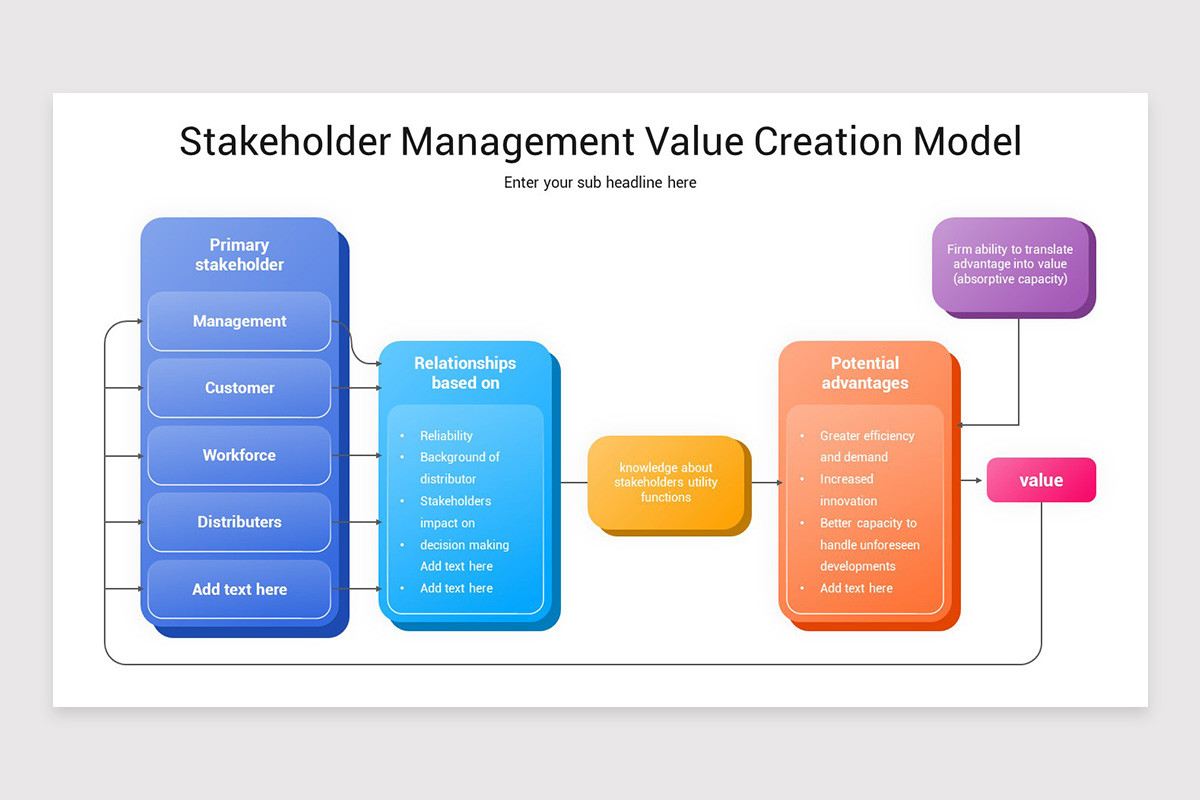 Stakeholder Model Presentation Keynote Template | Nulivo Market