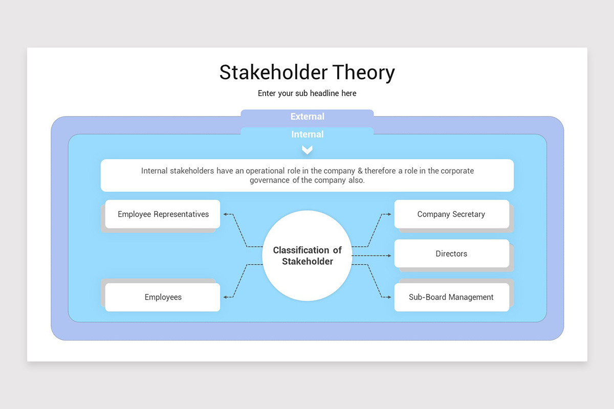 Stakeholder Model Presentation Keynote Template | Nulivo Market