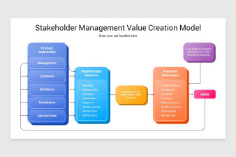 Stakeholder Model Presentation Keynote Template | Nulivo Market