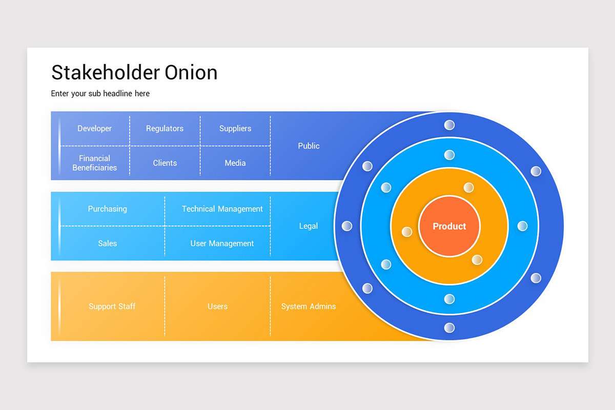 Stakeholder Onion Presentation PowerPoint Template | Nulivo Market
