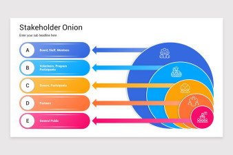 Stakeholder Onion Presentation PowerPoint Template | Nulivo Market