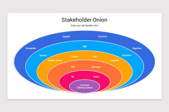 Stakeholder Onion Presentation Google Slides Template | Nulivo Market