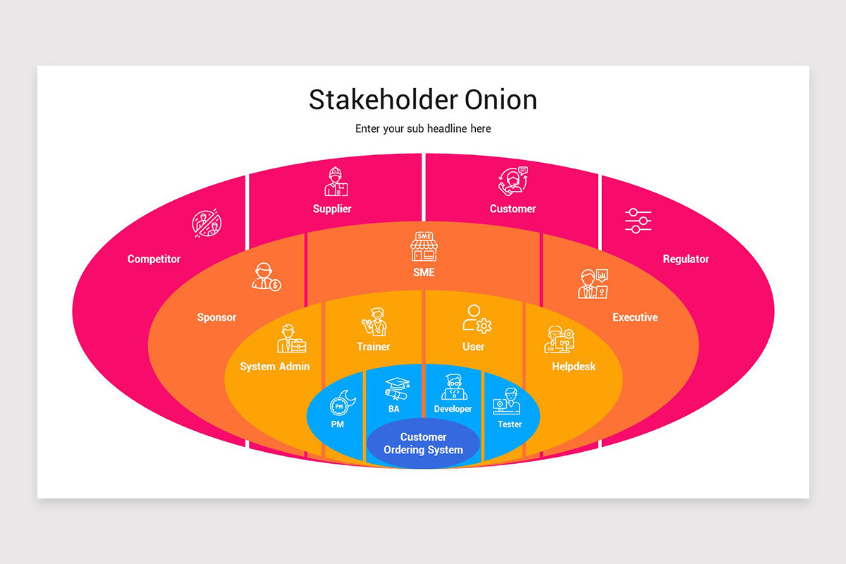 Stakeholder Onion Presentation Keynote Template | Nulivo Market