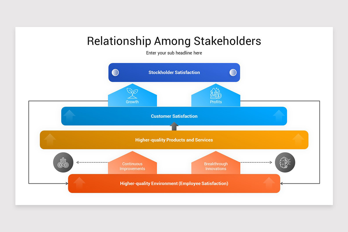 Stakeholder Relationship Presentation PowerPoint Template | Nulivo Market