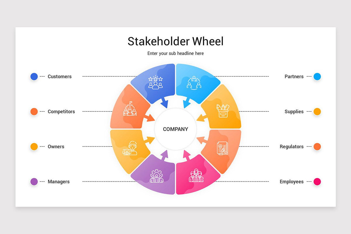 Stakeholder Wheel Presentation PowerPoint Template | Nulivo Market