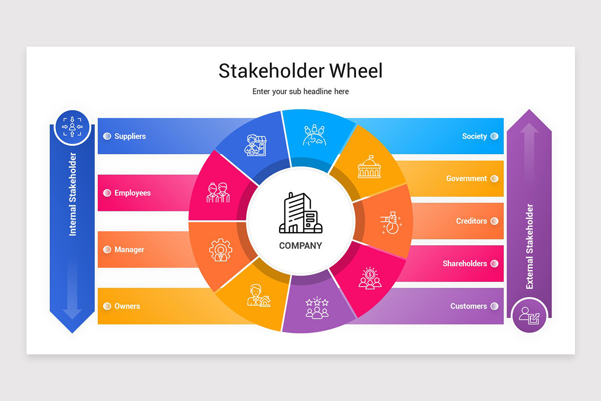 Stakeholder Wheel Presentation Keynote Template | Nulivo Market