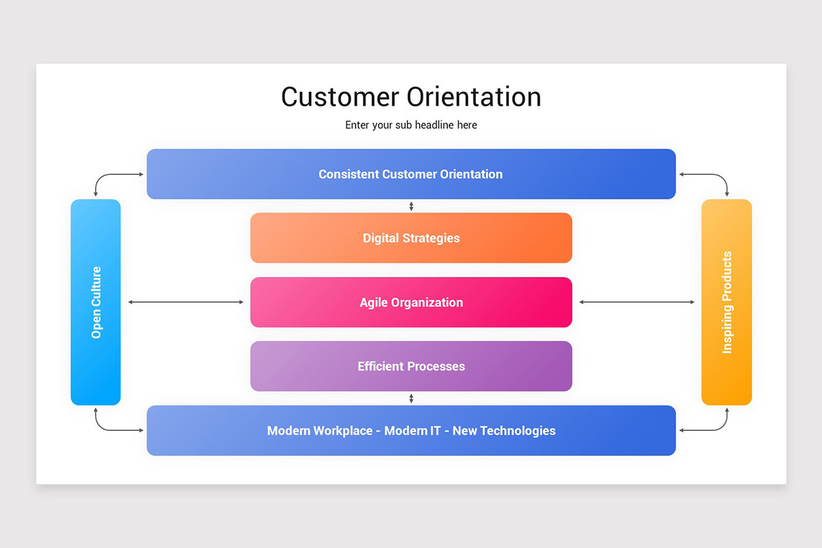 Customer Orientation Presentation PowerPoint Template | Nulivo Market