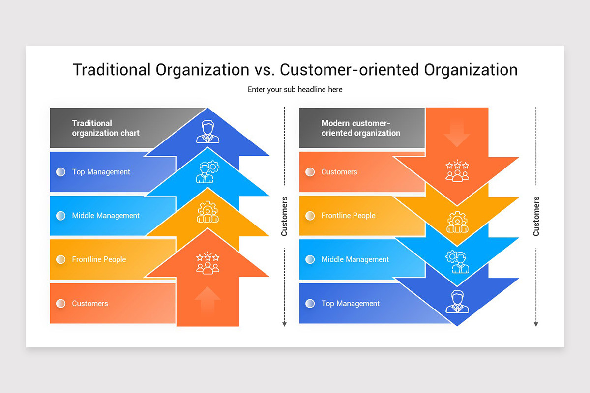 Customer Orientation Presentation PowerPoint Template | Nulivo Market