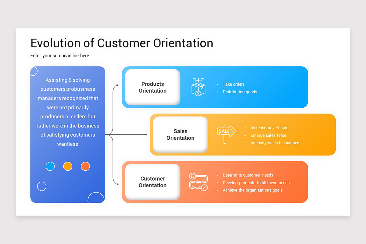 Customer Orientation Presentation Google Slides Template | Nulivo Market