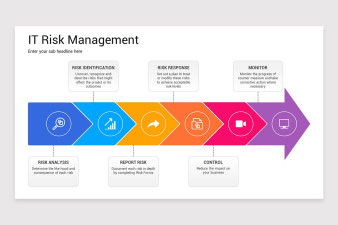 IT Risk Management Presentation PowerPoint Template | Nulivo Market