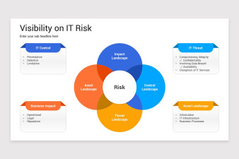 IT Risk Management Presentation PowerPoint Template | Nulivo Market