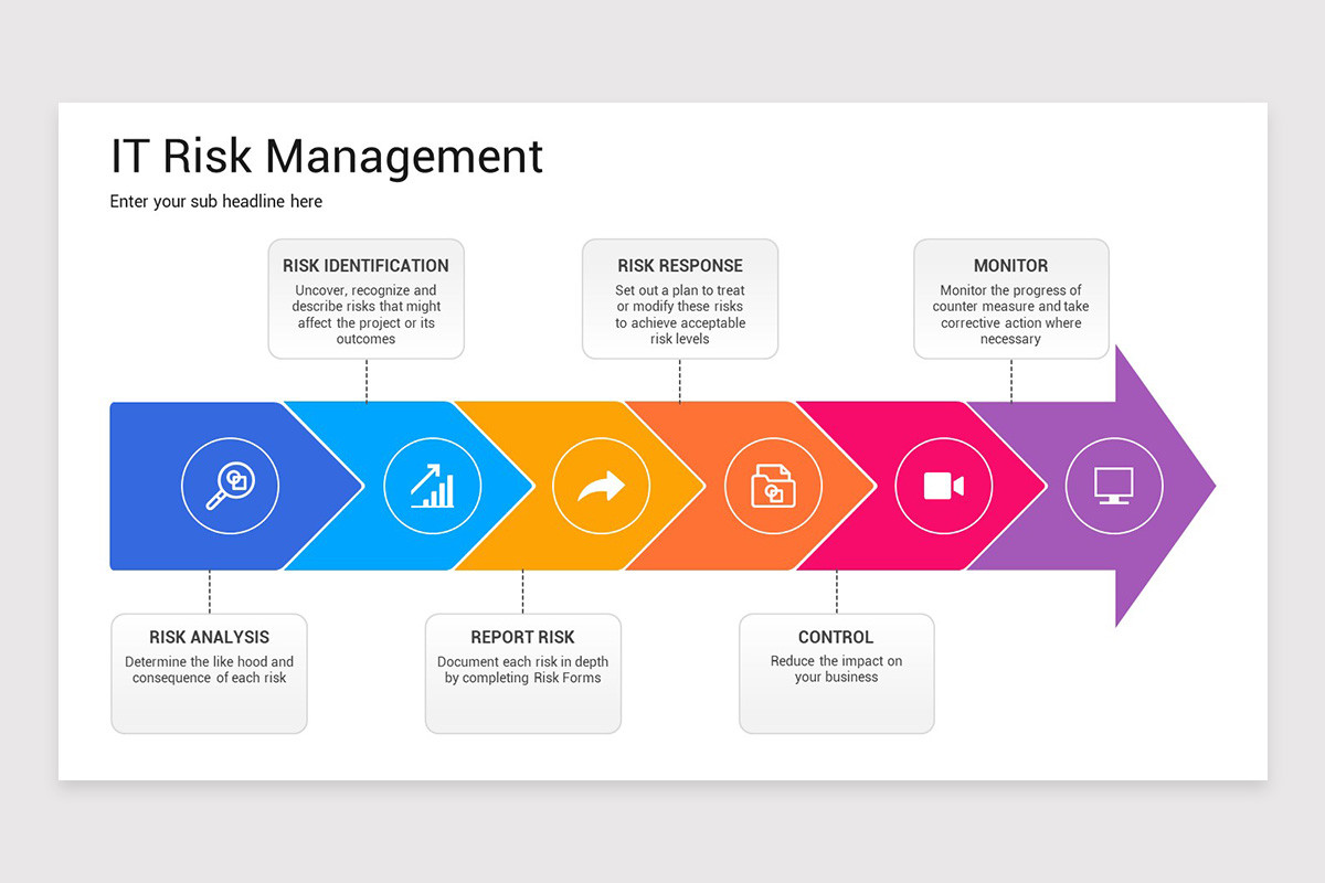 IT Risk Management Presentation Google Slides Template | Nulivo Market