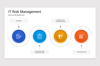 IT Risk Management Presentation Google Slides Template | Nulivo Market